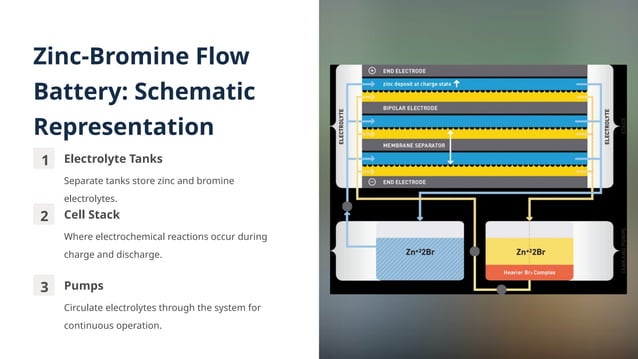 Battery_Assignment1_UjjalGhosh_24AT62R01.pptx