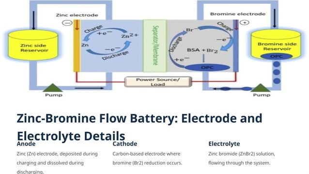 Battery_Assignment1_UjjalGhosh_24AT62R01.pptx