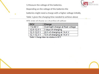 Battery Backup with test for RBS Ericsson .pptx