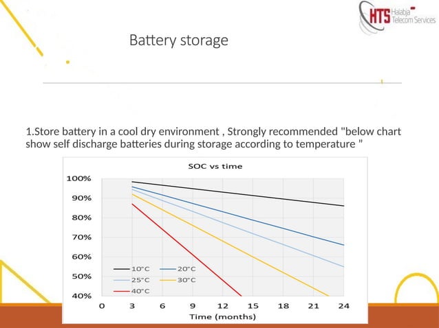 Battery Backup with test for RBS Ericsson .pptx