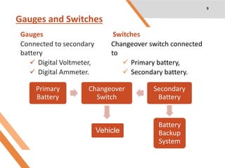 Battery backup system for vehicles | PPTX