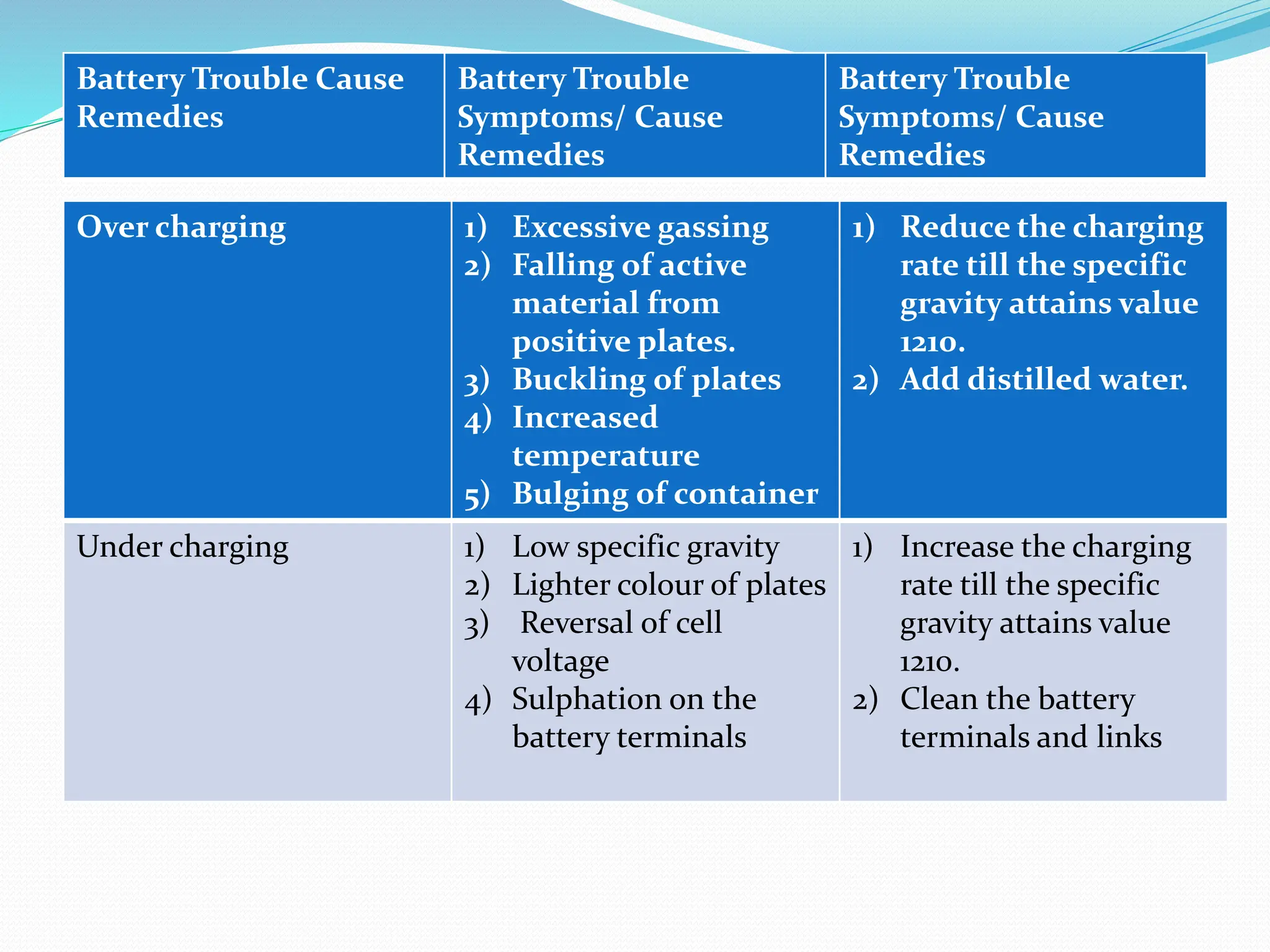 BATTERY BANK AND ITS MAINTENANCE PROCEDURE NEW.pptx