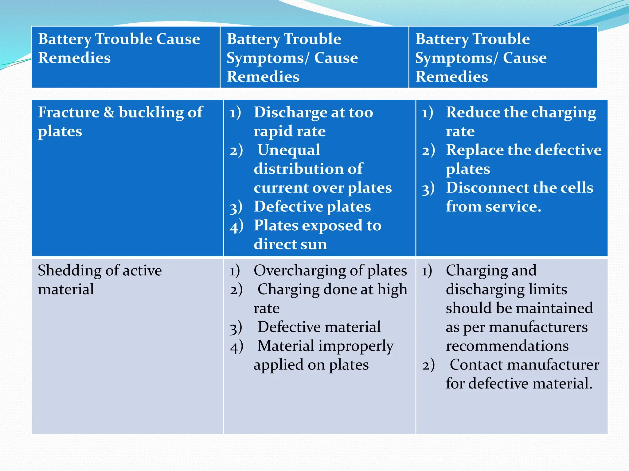 BATTERY BANK AND ITS MAINTENANCE PROCEDURE NEW.pptx