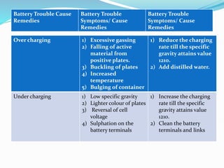BATTERY BANK AND ITS MAINTENANCE PROCEDURE NEW.pptx