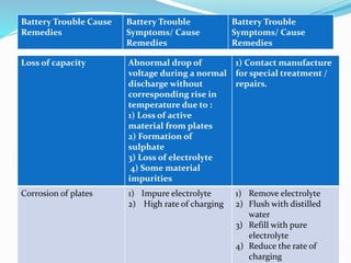 BATTERY BANK AND ITS MAINTENANCE PROCEDURE NEW.pptx