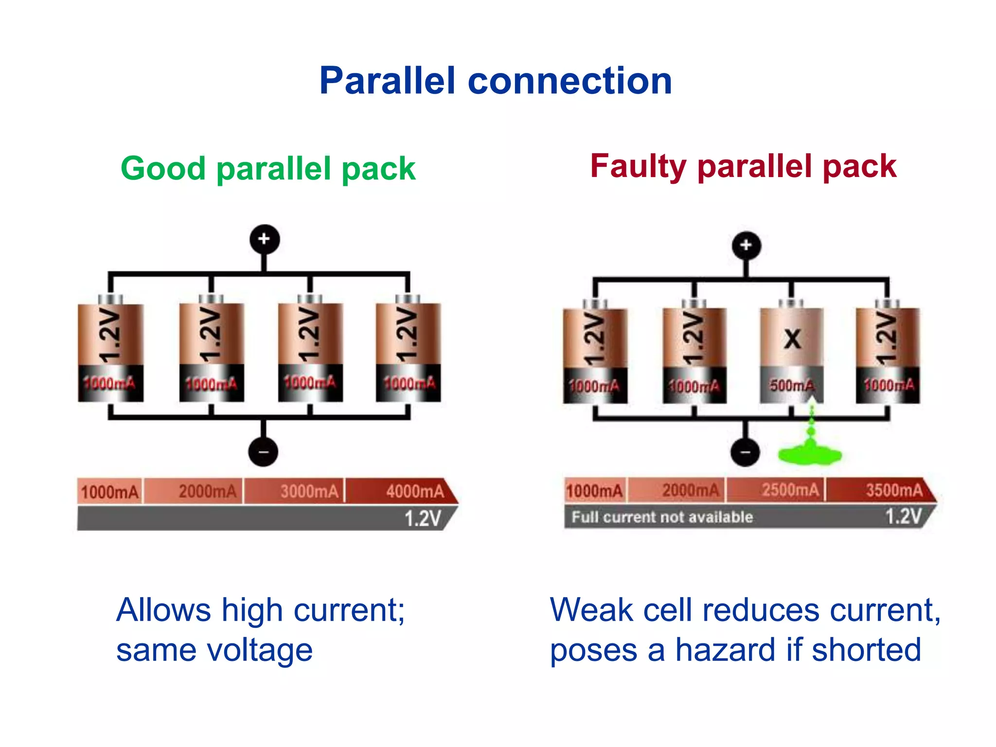 Battery_Basics_Series.pptx