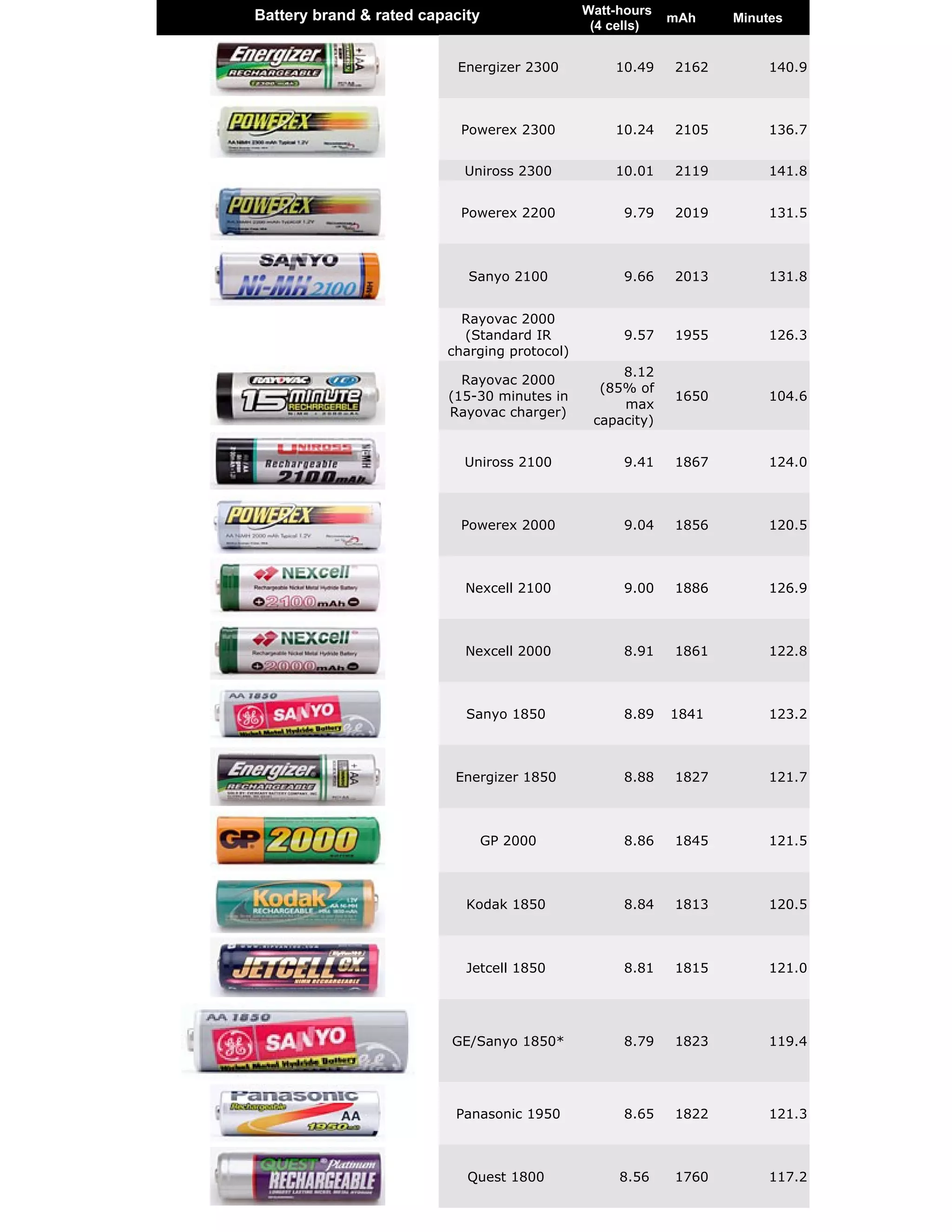 Battery brand | DOC