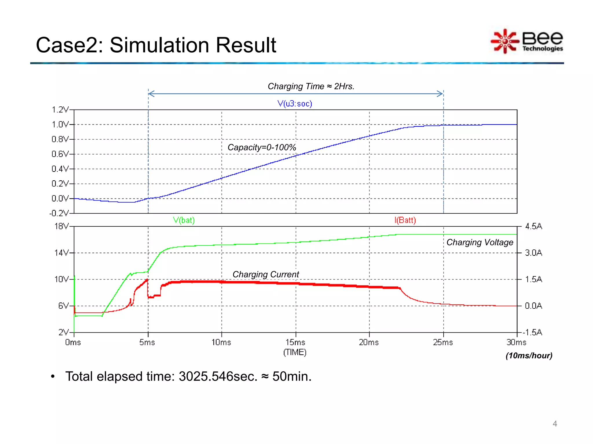 Battery charger simulation using LTspice | PPTX