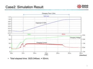 Battery charger simulation using LTspice | PPTX