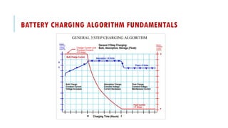 Electric Vehicle Battery Charging Algorithm | PPT