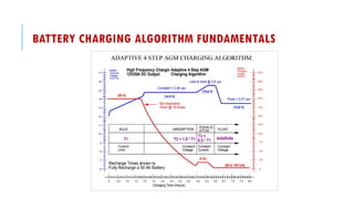 Electric Vehicle Battery Charging Algorithm | PPT