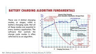 Electric Vehicle Battery Charging Algorithm | PPTX