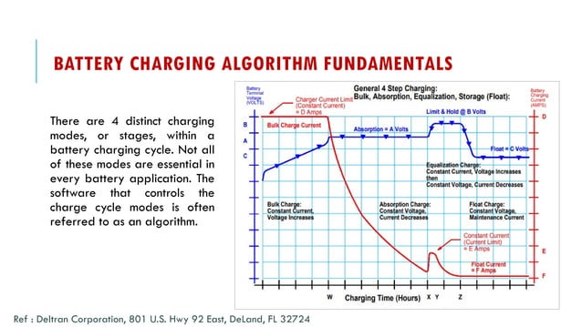 Electric Vehicle Battery Charging Algorithm | PPT