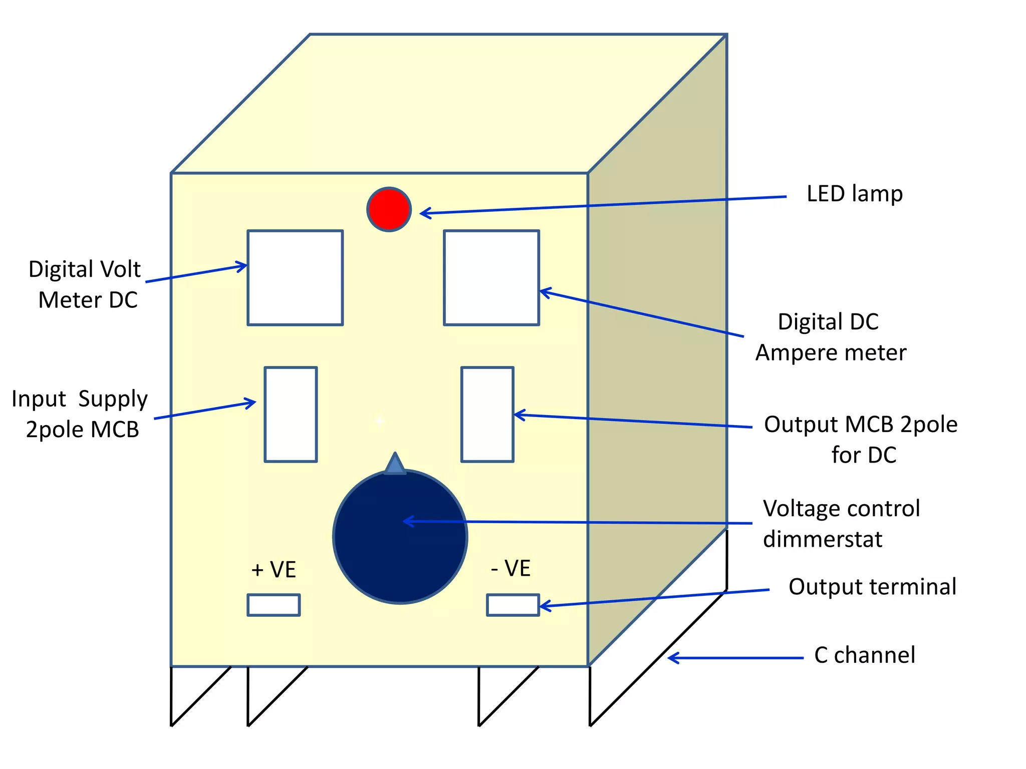 Battery charger panel | PPT
