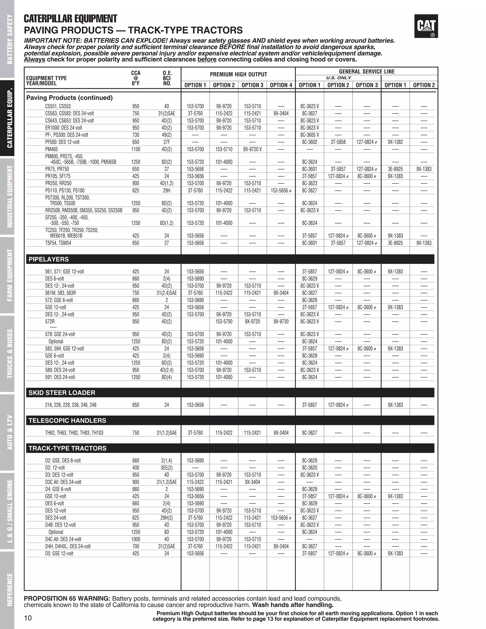 Battery cross ref | PDF