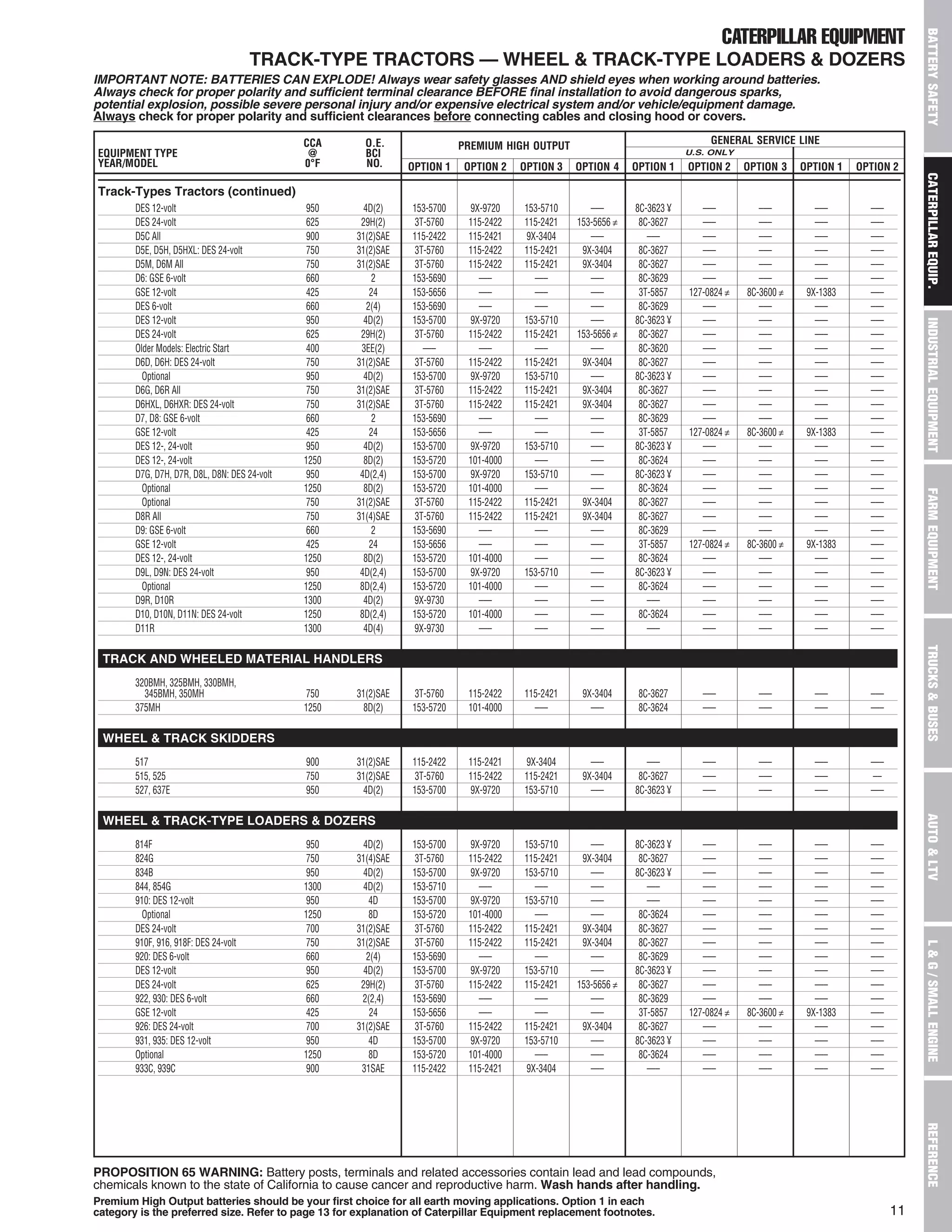 Battery cross ref | PDF