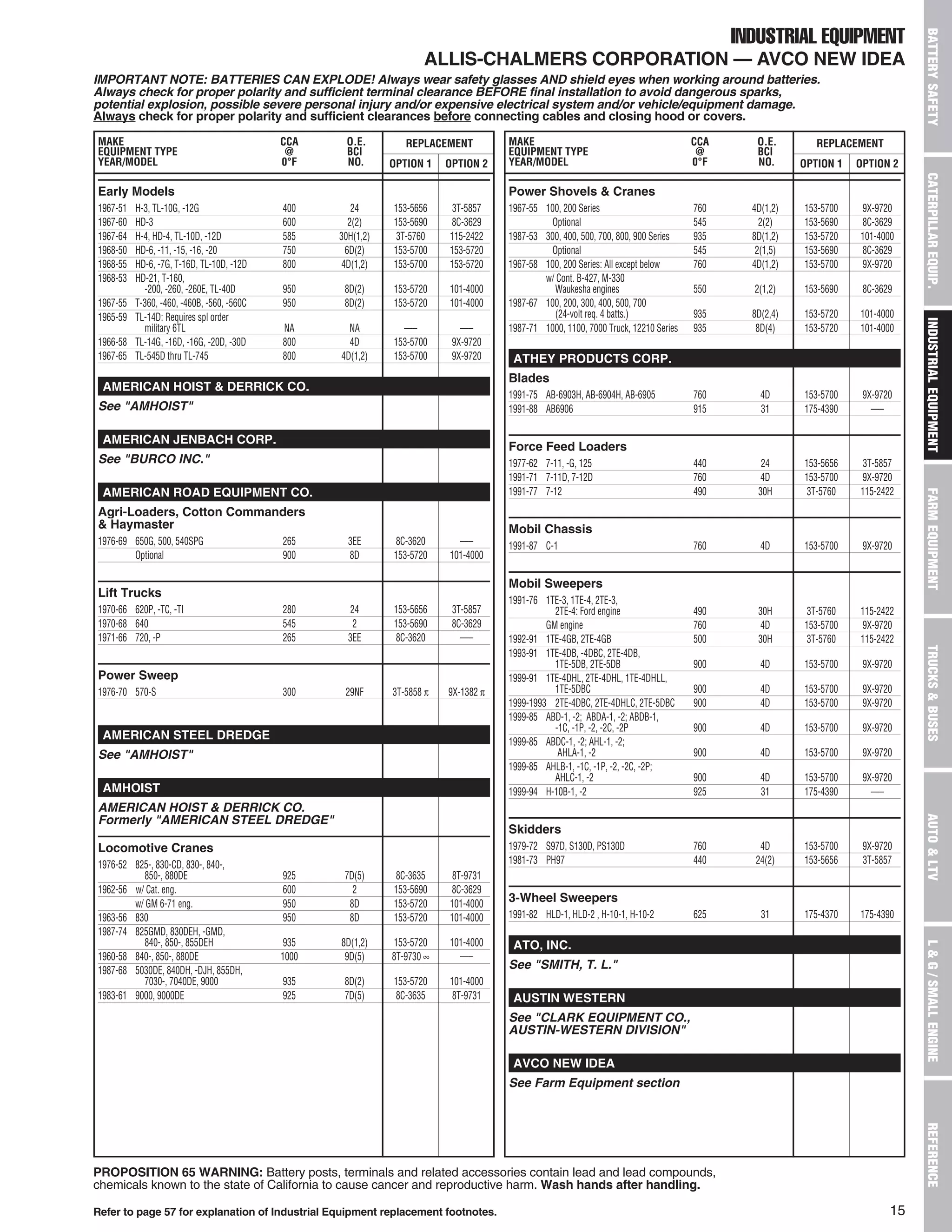 Battery cross ref | PDF