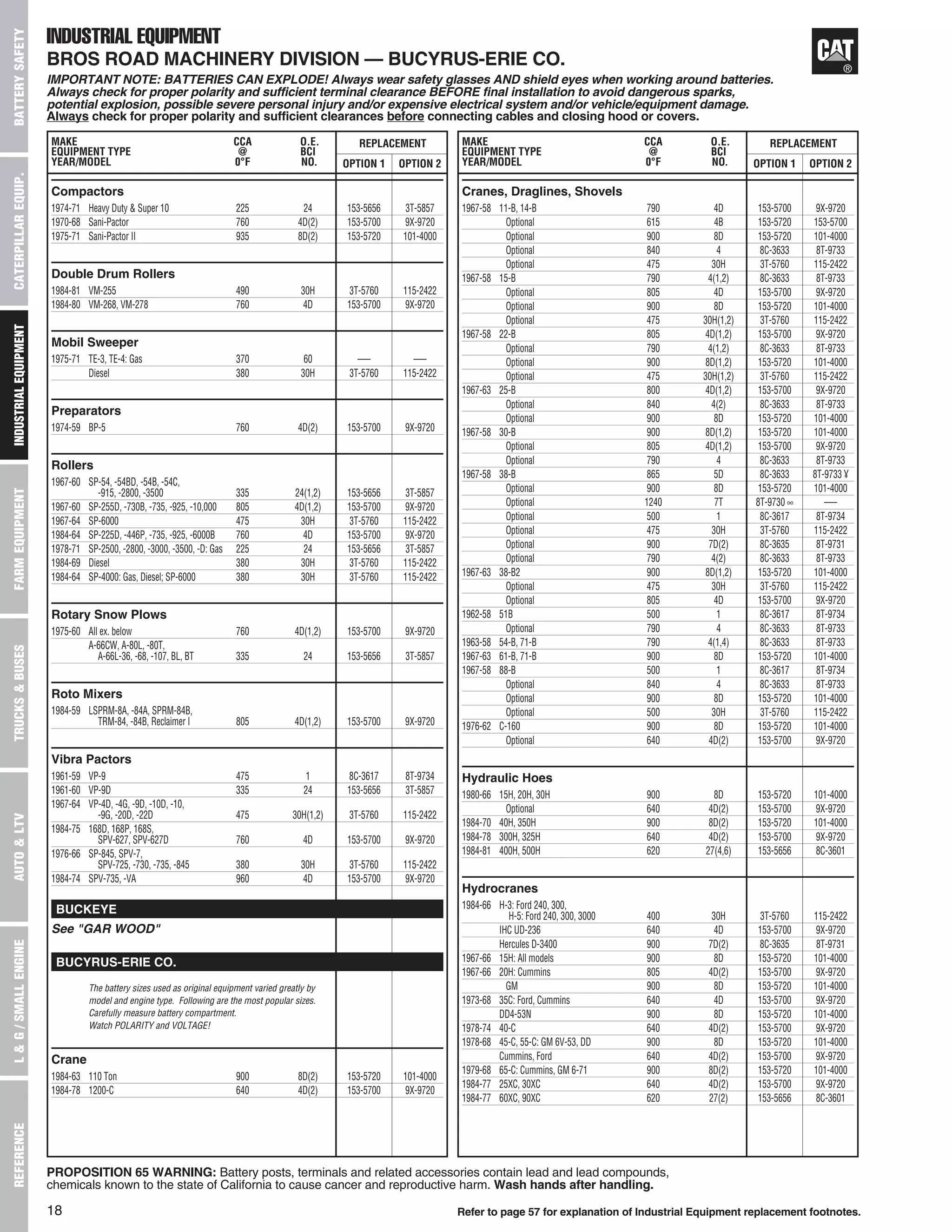 Battery cross ref | PDF