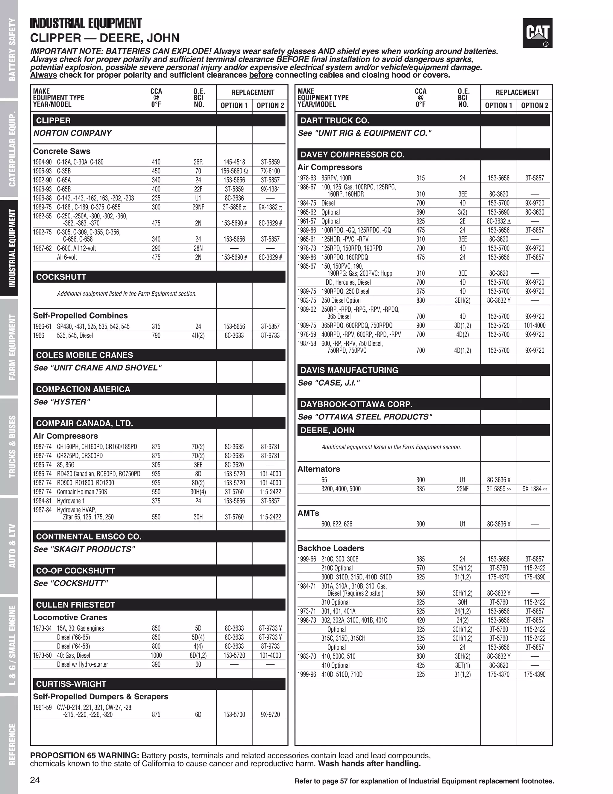 Battery cross ref | PDF