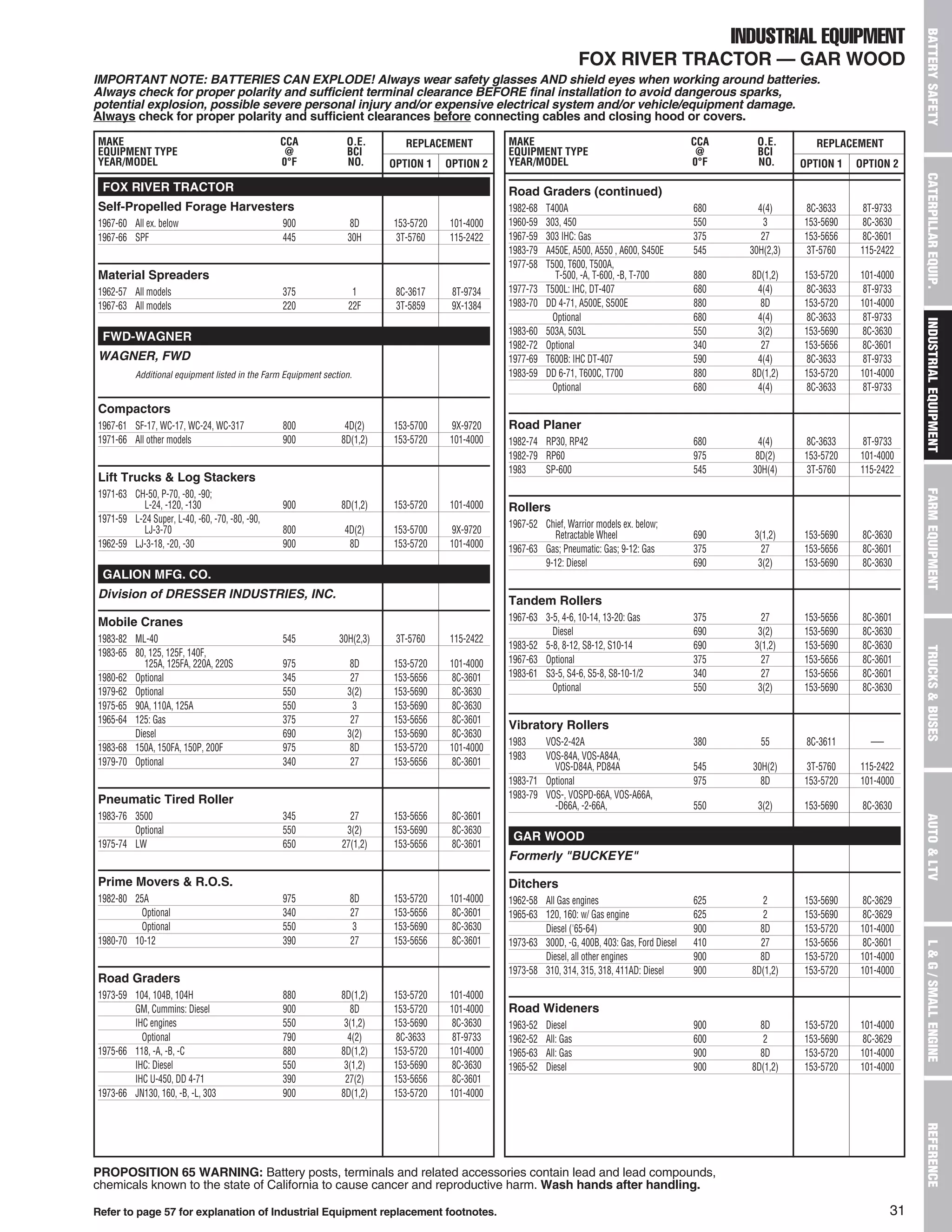 Battery cross ref | PDF