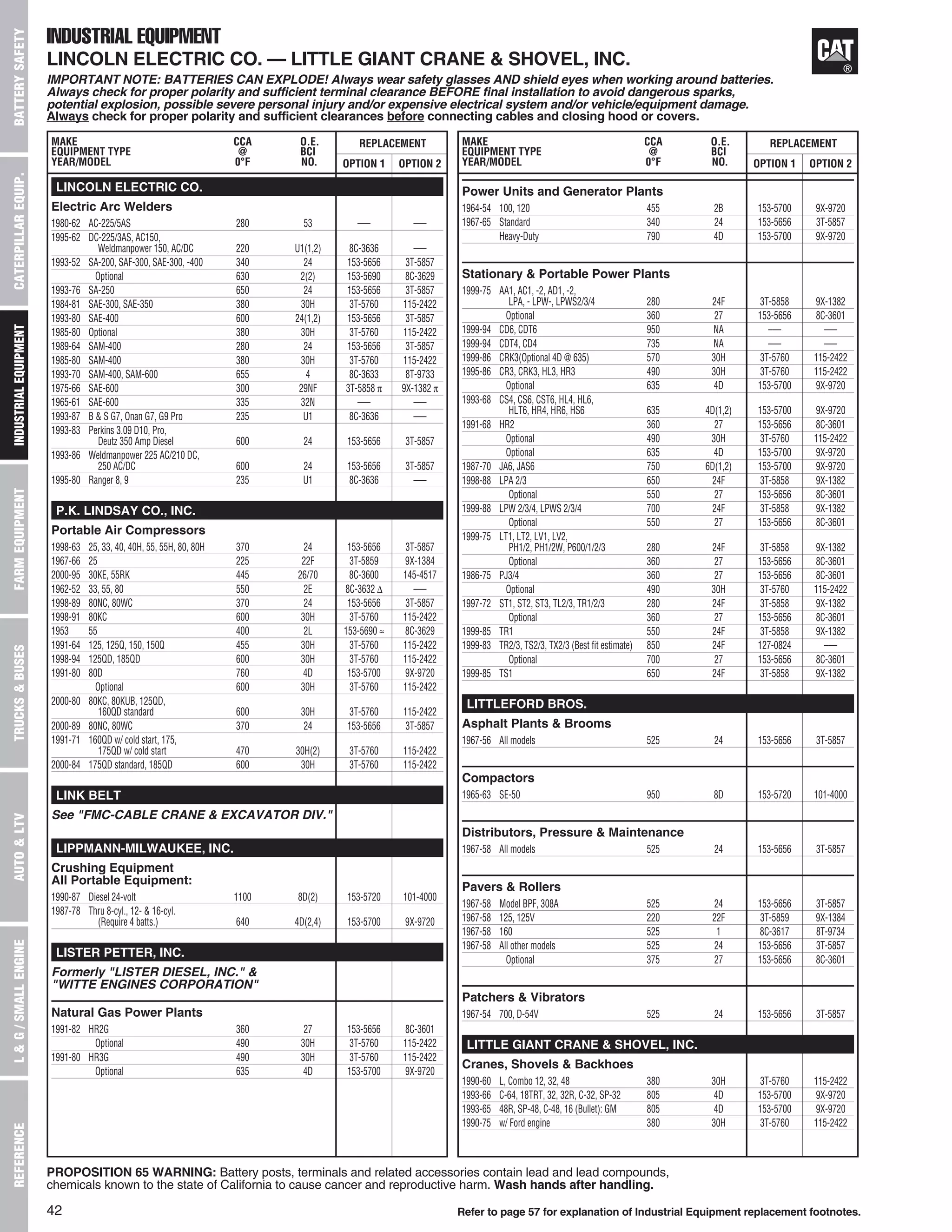Battery cross ref | PDF