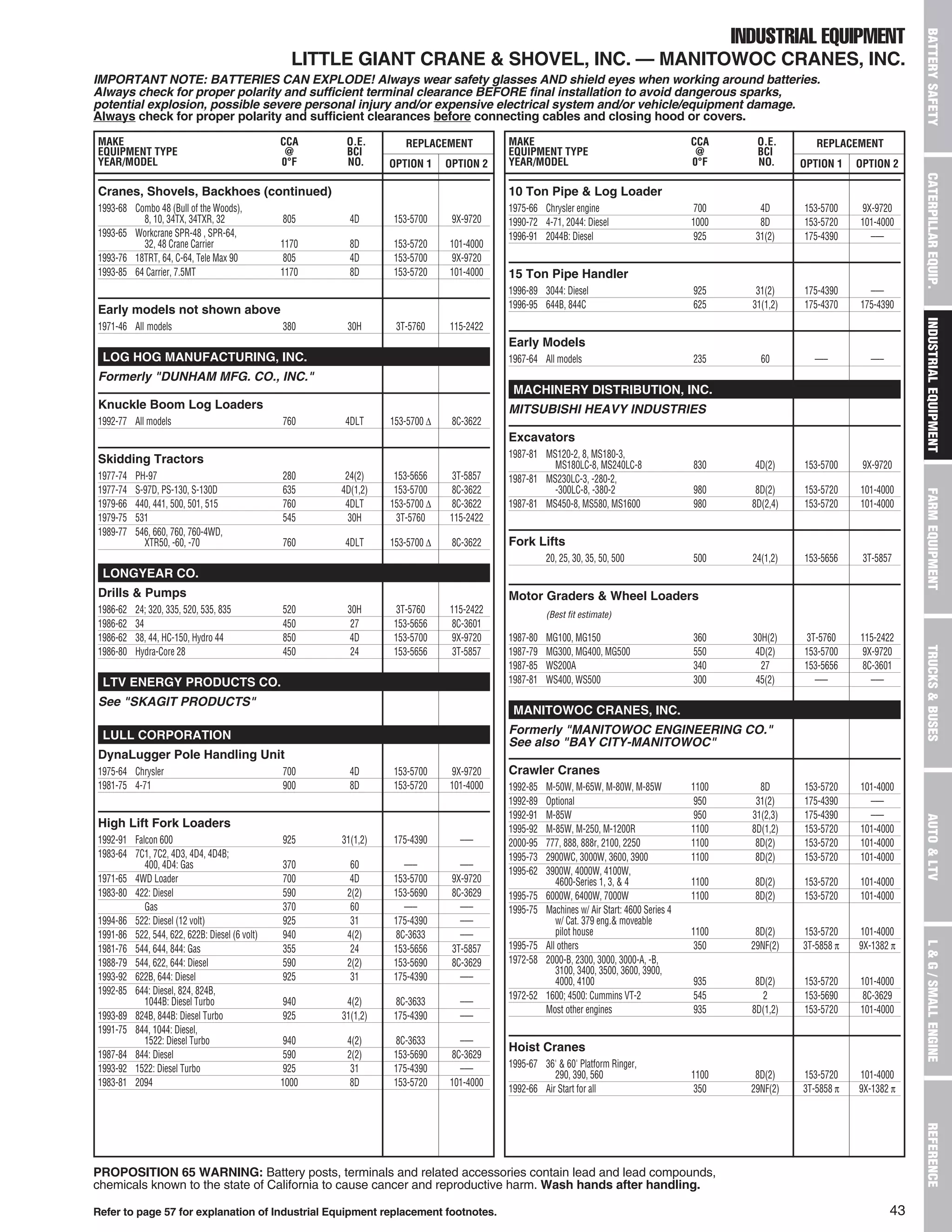Battery cross ref | PDF
