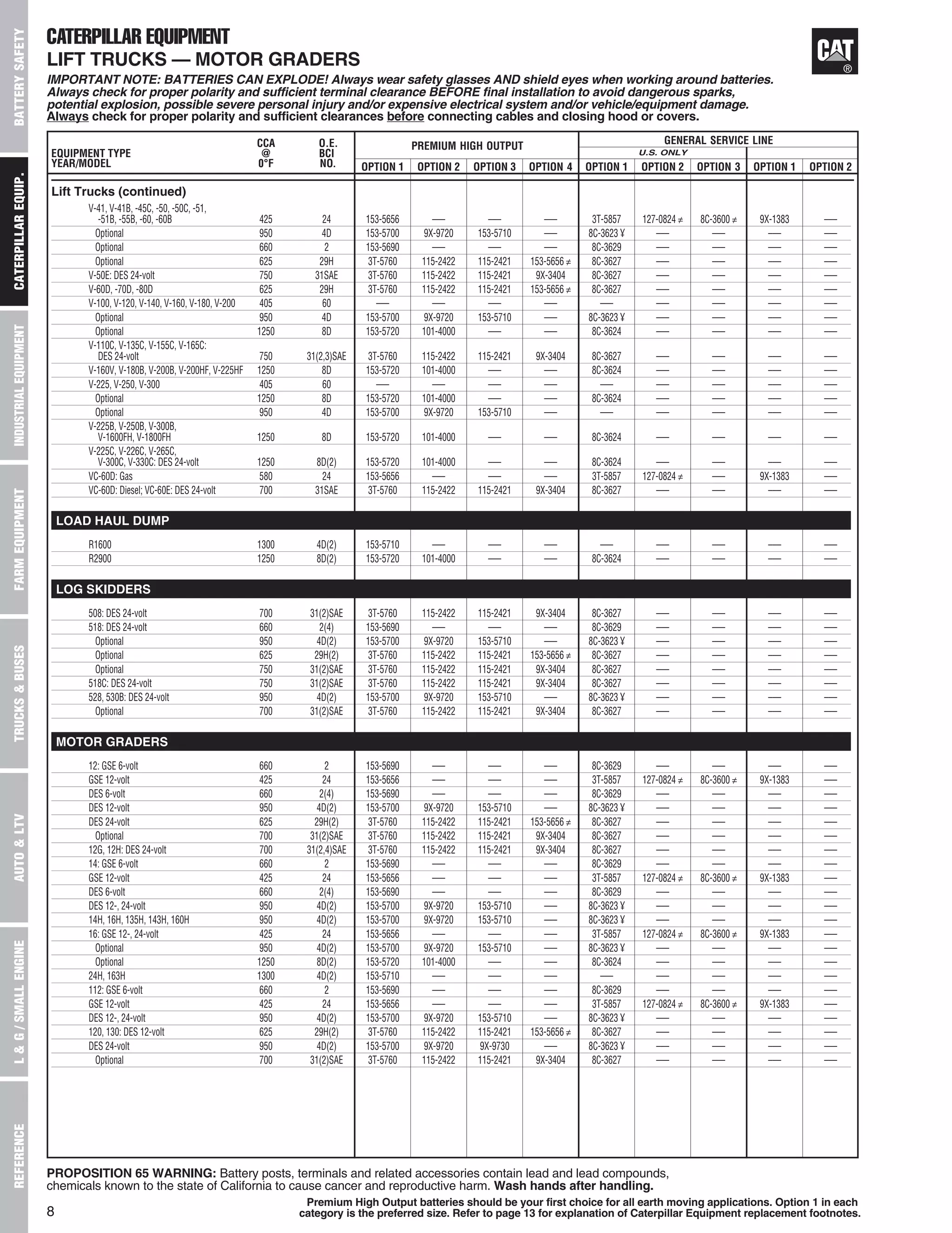 Battery cross ref | PDF