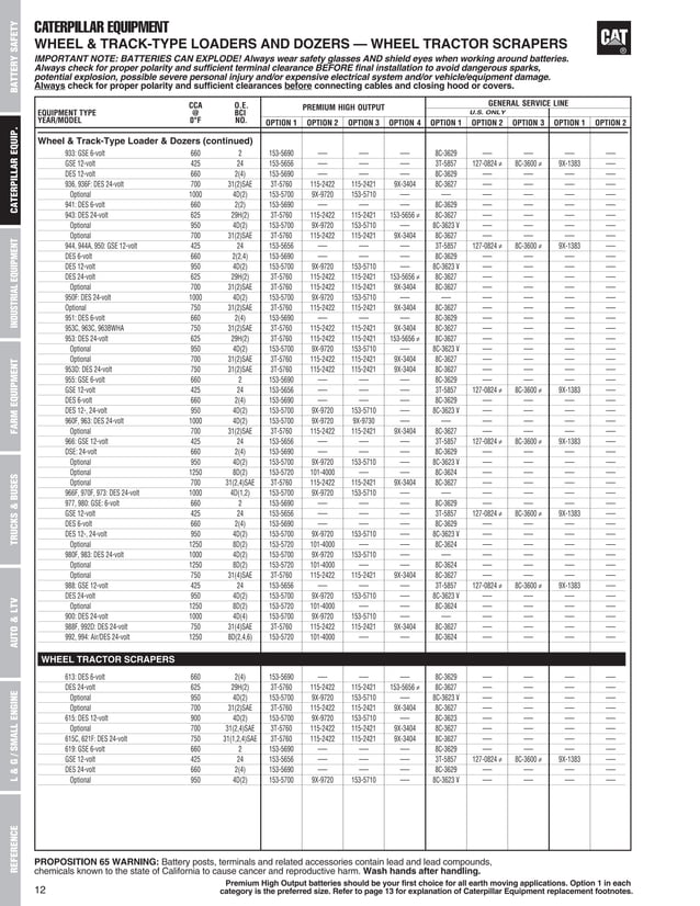 Battery cross ref | PDF