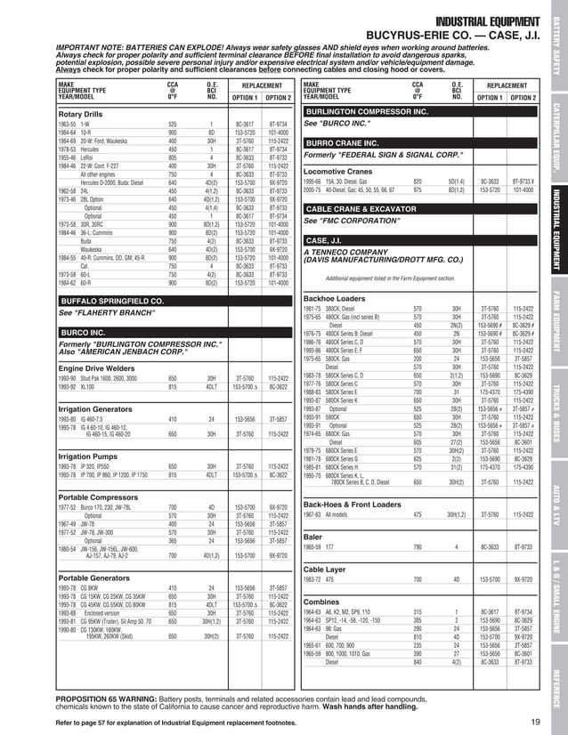 Battery cross ref | PDF