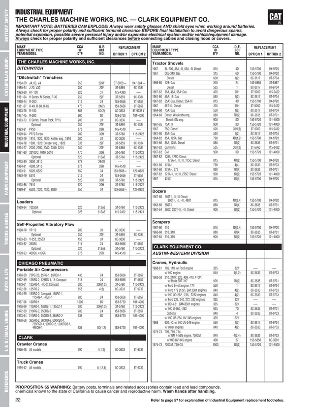 Battery cross ref | PDF