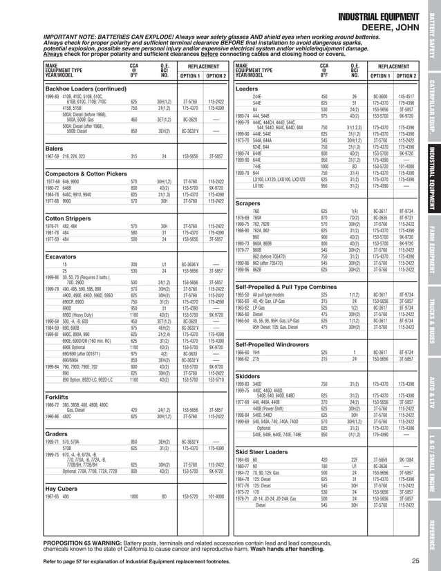 Battery cross ref | PDF