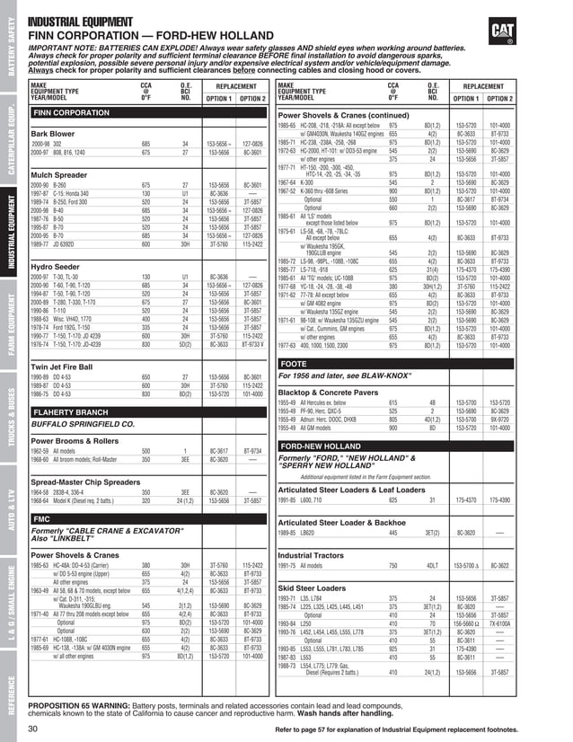 Battery cross ref | PDF
