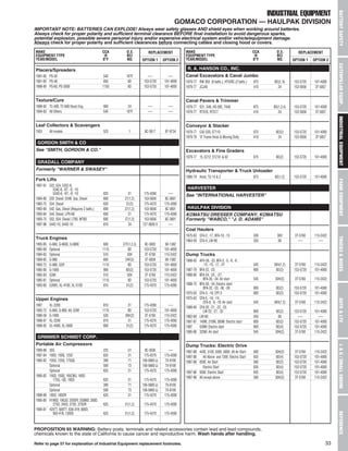 Battery cross ref | PDF