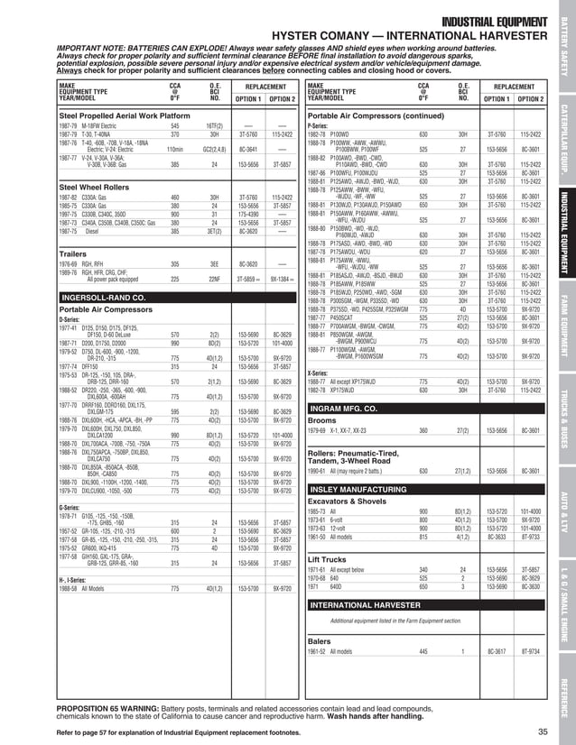 Battery cross ref | PDF