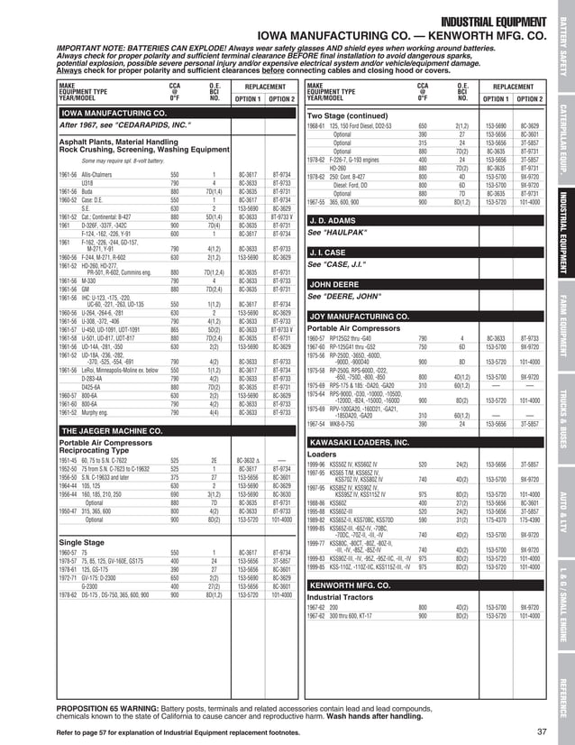 Battery cross ref | PDF
