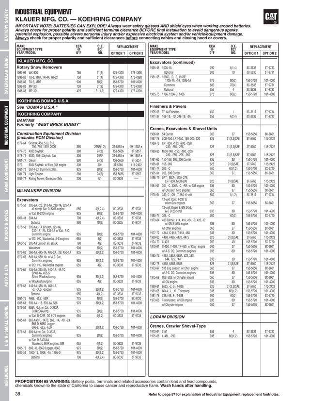 Battery cross ref | PDF