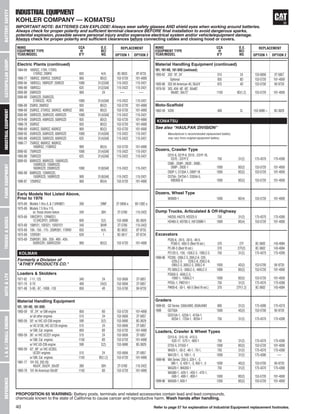 Battery cross ref | PDF