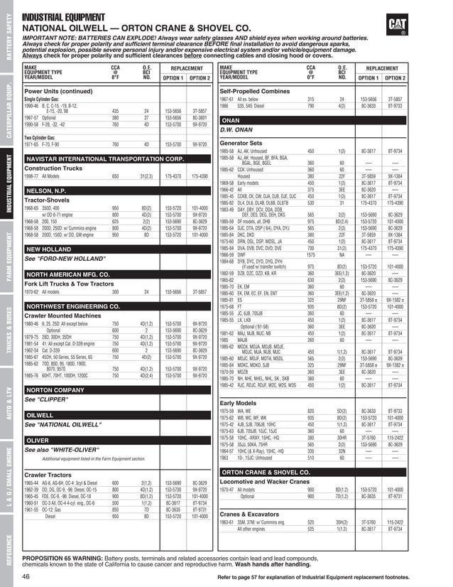 Battery cross ref | PDF
