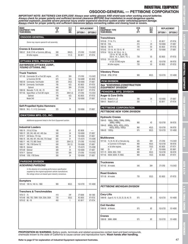 Battery cross ref | PDF