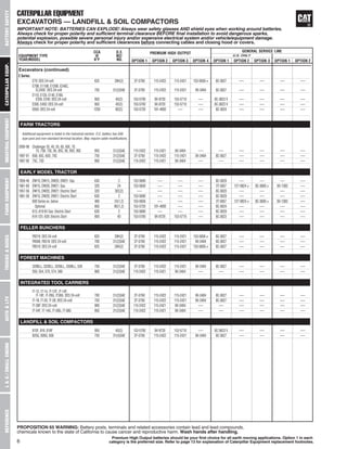 Battery cross ref | PDF