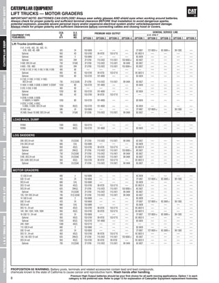 Battery cross ref | PDF
