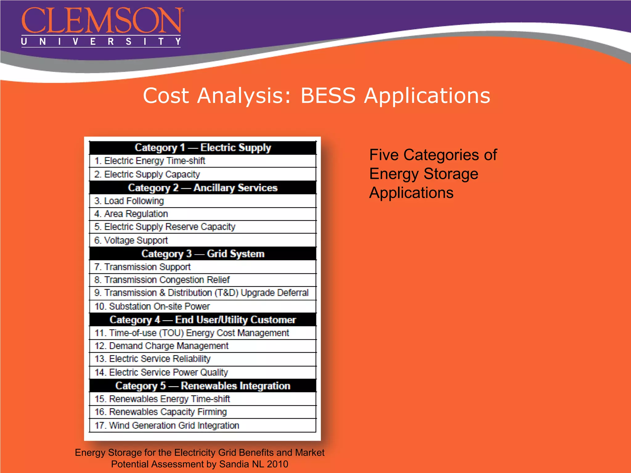 Battery Energy Storage System (BESS) A Cost_Benefit Analysis for a PV ...