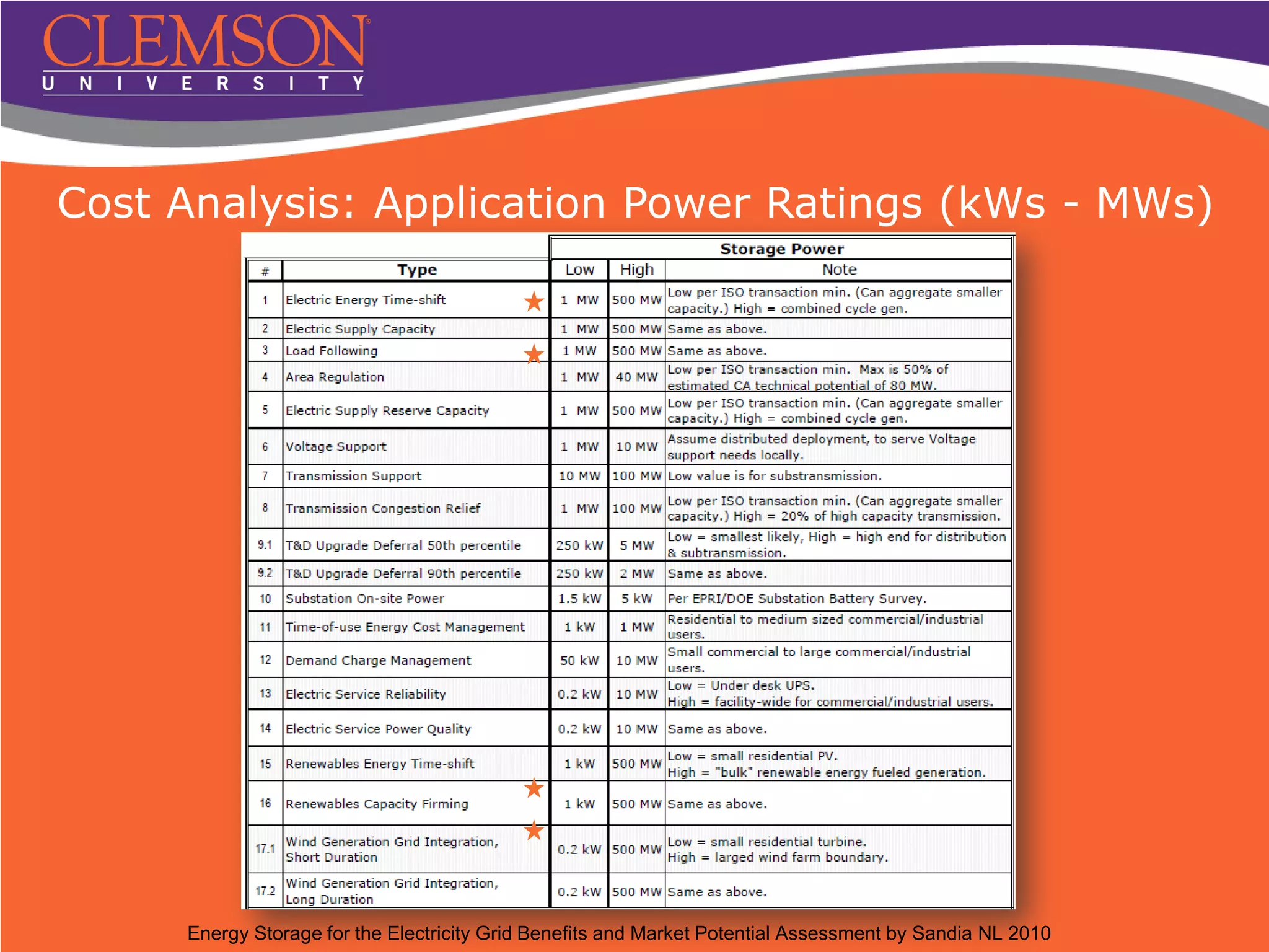 Battery Energy Storage System (BESS) A Cost_Benefit Analysis for a PV ...