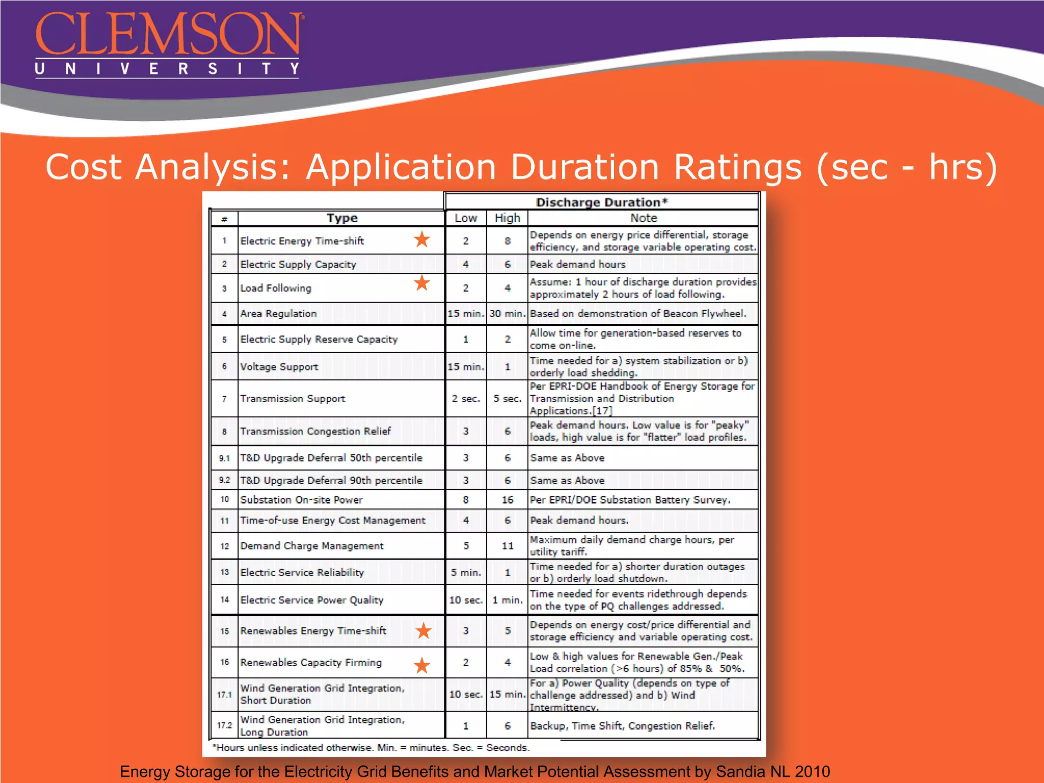 Battery Energy Storage System (BESS) A Cost_Benefit Analysis for a PV ...