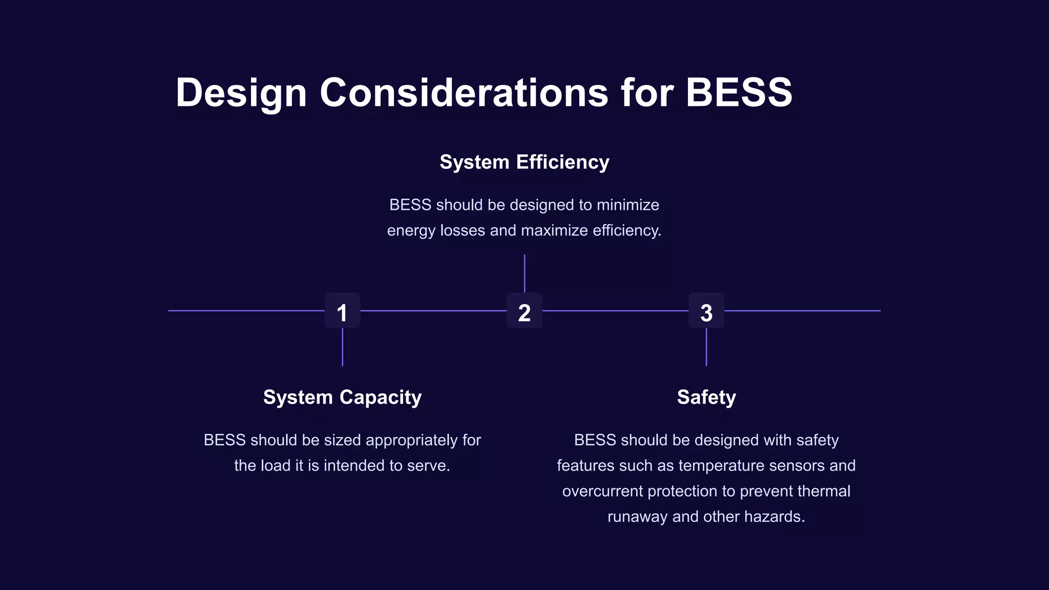 Battery Energy Storage Systems | PPTX