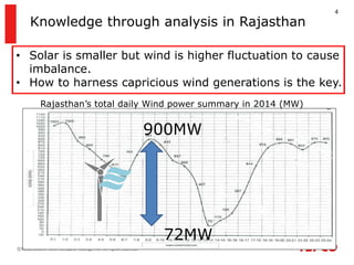 Battery Energy Storage Systems - TEPCO.pptx