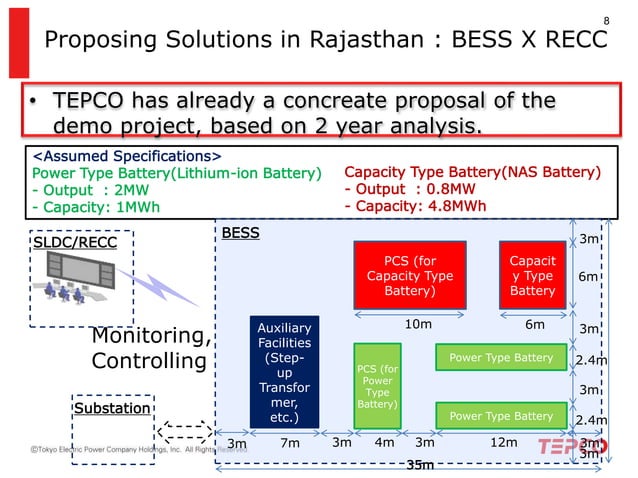 Battery Energy Storage Systems - TEPCO.pptx