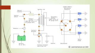 Battery ignition system | PDF