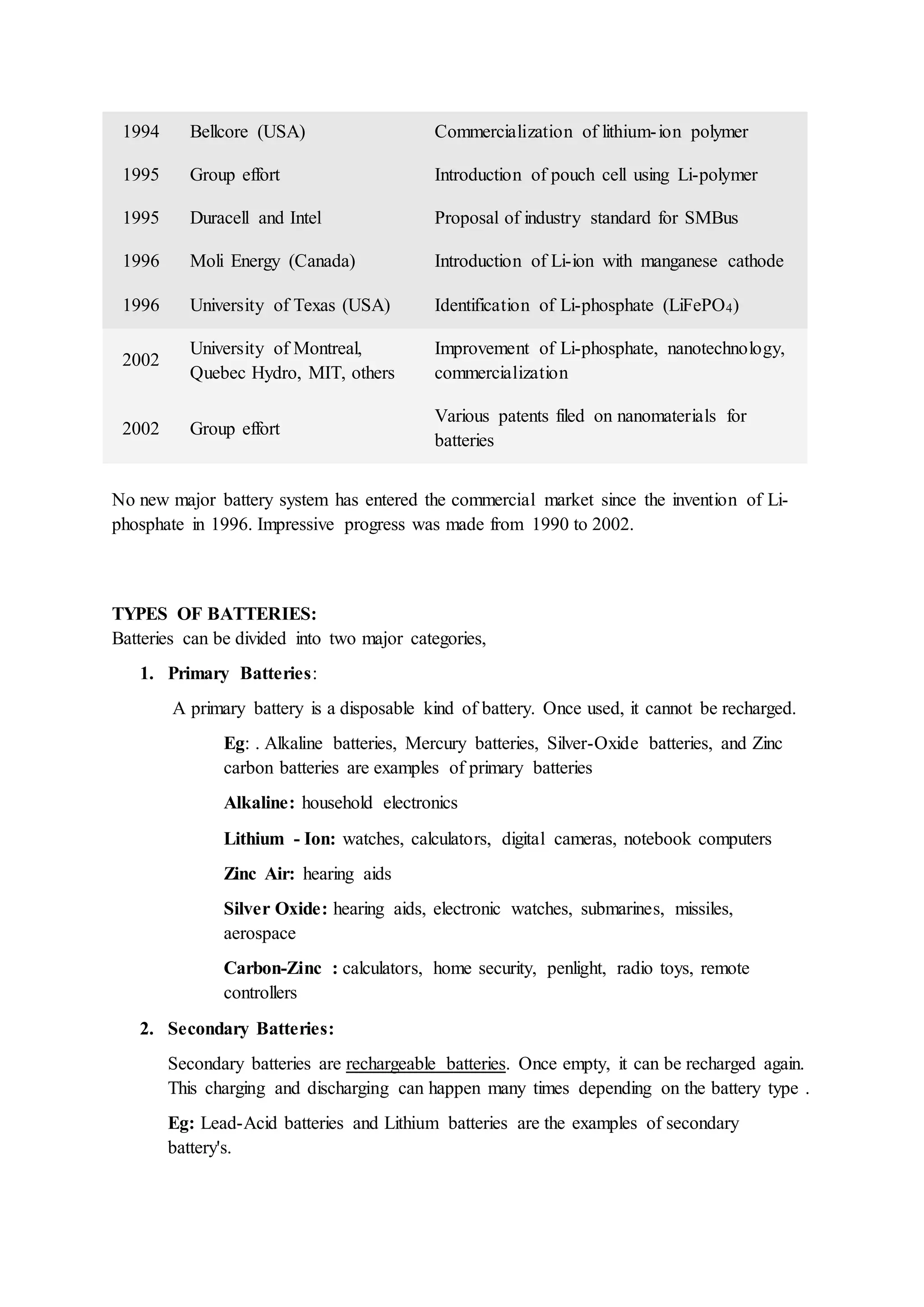 Battery industry in india | DOCX