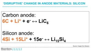 Battery innovation: Incremental or Disruptive? | PPT